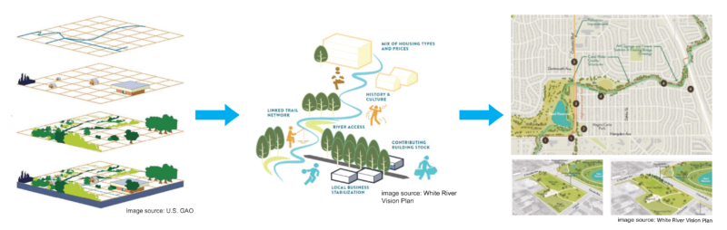 Rio Reimagined Regional Vision Planning Process ( Cloned ) – Rio Reimagined